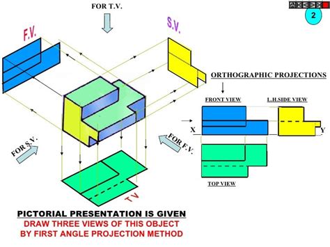 Ortographic Projection Ortographic Projection