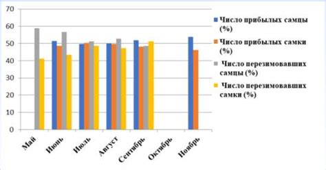 Dynamics Of Sex And Age Structure Of Microtus Ilaeus Populations In The