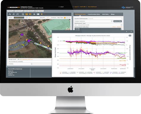 Graphing Missionos Best Construction Management Software Solutions
