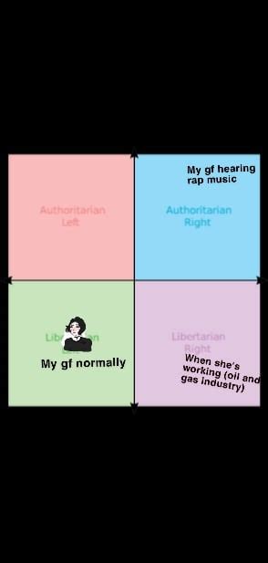Yes Shes Real In My Head Rpoliticalcompassmemes