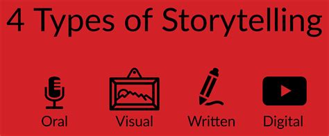 Simple Solutions For Storytelling Wtwh Media Marketing Lab