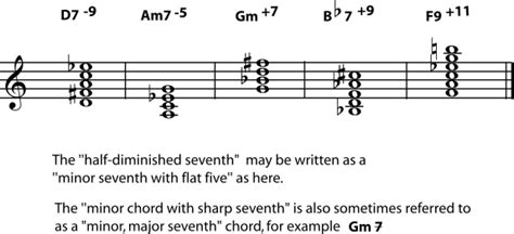 Half Diminished Seventh Chord Sheet And Chords Collection