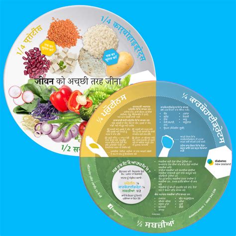 Diabetic Plate Model 5 Dietary Steps Using The Diabetes Plate Method