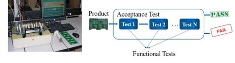 What Is Fct Testing In Pcb A Comprehensive Guide