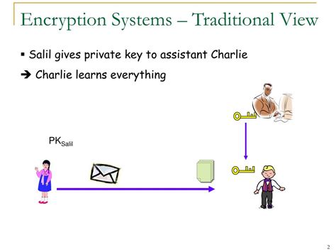Ppt Conjunctive Subset And Range Queries On Encrypted Data Powerpoint Presentation Id 1318934