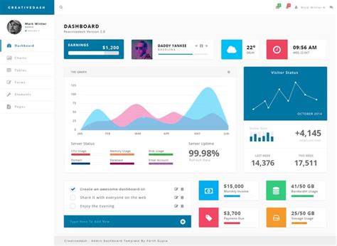 Best Nice Application Dashboards Images On Pinterest Dashboard Design Web Dashboard And