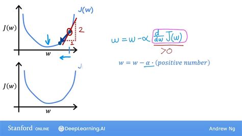17 Machine Learning Specialization Course 1 Week 1 Lesson 4 Youtube