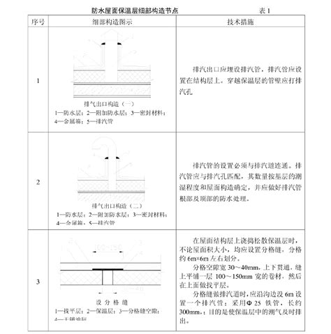 高档公寓楼屋面防水施工方案 11p免费下载 建筑课件 土木工程网