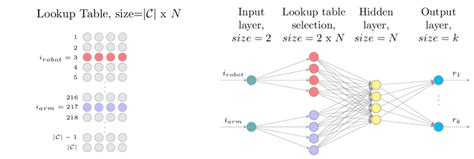 Classifier Architecture Download Scientific Diagram