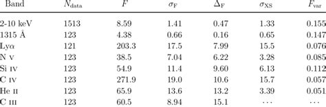 Variability Parameters Download Table
