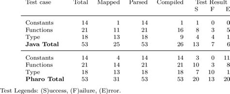 Translation Results Mapped Number Of Library Elements Mapped Parsed