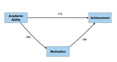 Epsy 8264 📝 Path Analysis