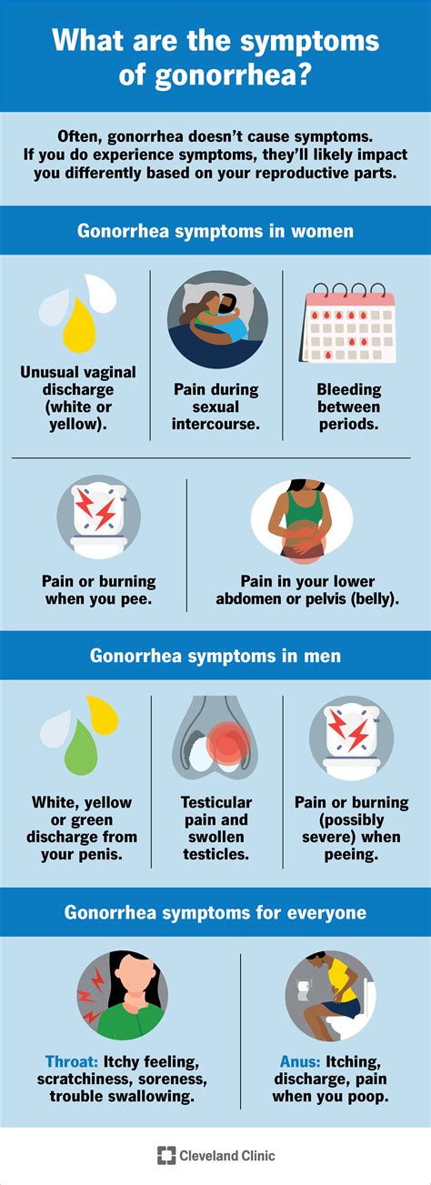 Gonorrhea Gonorrhea Causes Gonorrhea Symptoms