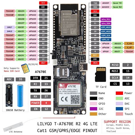 LilyGO TTGO T SIM A E R ESP ESP WROVER With Battery Holder Without GNSS
