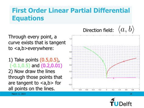 PPT First Order Partial Differential Equations PowerPoint