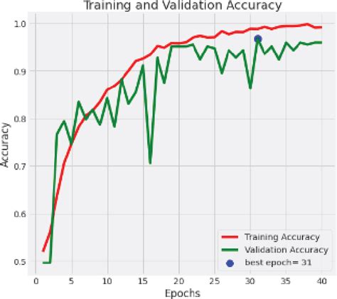 Figure 13 From An Ensemble Deep Learning Framework For Binary