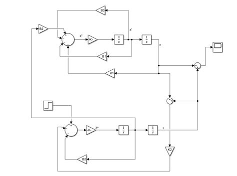 Solved Xim Having Trouble Plotting This Correctly In