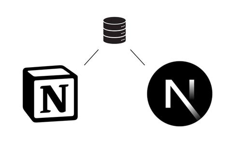 Brahmi Houssem On Linkedin Webdevelopment Nextjs Notion Cms