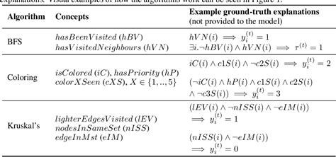 Table From Algorithmic Concept Based Explainable Reasoning Semantic Scholar