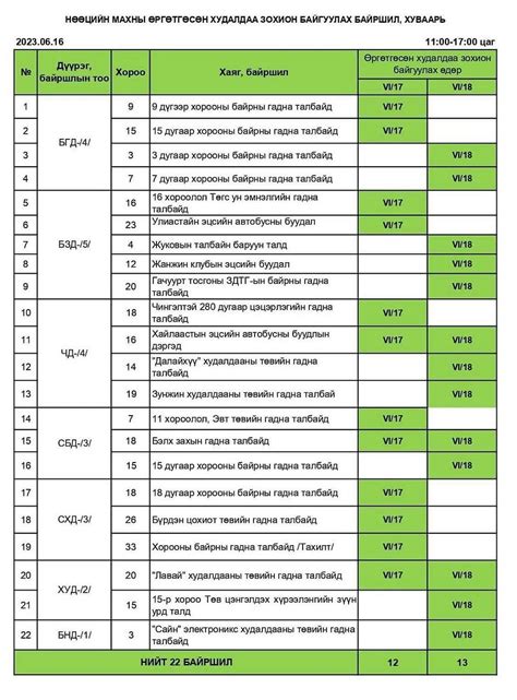 Нөөцийн махны өргөтгөсөн худалдаа болно