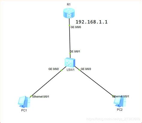 dhcp配置 csdn博客