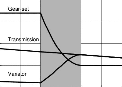 Calculated Speed Changes During Mode Shift Download Scientific Diagram