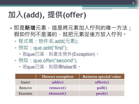 資料結構使用java 第8章 佇列queue Ppt Download
