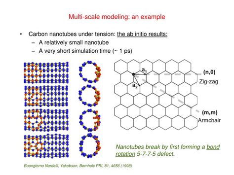 PPT Introduction To Multiscale Modeling With Applications PowerPoint Presentation ID 5607370