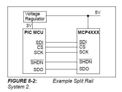 FongEye MCP Datasheet Reading Notes