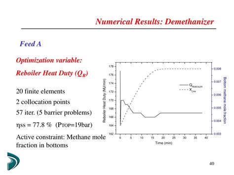Ppt Dynamic Modeling And Optimization Of Large Scale Cryogenic