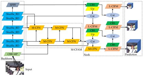 Sensors Free Full Text Research On Fatigued Driving Detection Method By Integrating