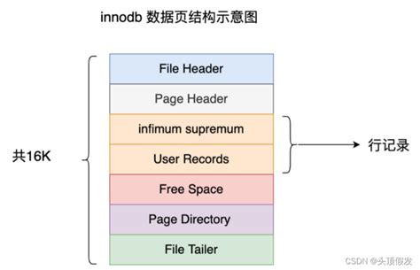 对mysql底层索引深度解析mysql 4层深度的主键索引比3层深度的主键索引慢多少 Csdn博客 对mysql底层索引深度解析mysql 4层深度的主键索引比3层深度的主键索引慢多少 Csdn博客