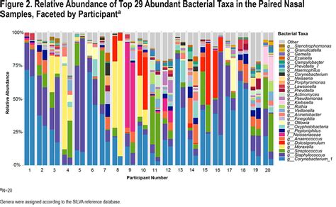 Nasal Microbiome And Mycobiome In Copd Patients Journal At Copd