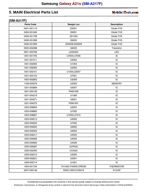 Sm A217f Galaxy A21s Pdf Manufactured Goods Information And