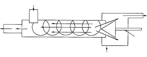 Schematic Diagram Of A Vortex Tube Download Scientific Diagram