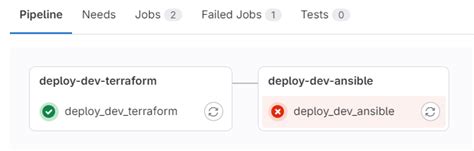 Gitlab Runner Issues With Stages GitLab CI CD GitLab Forum