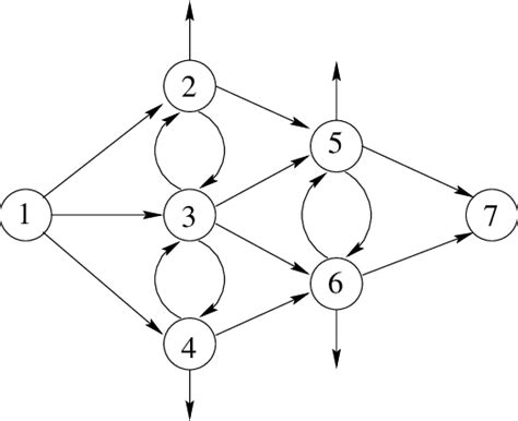 Server Configuration Download Scientific Diagram