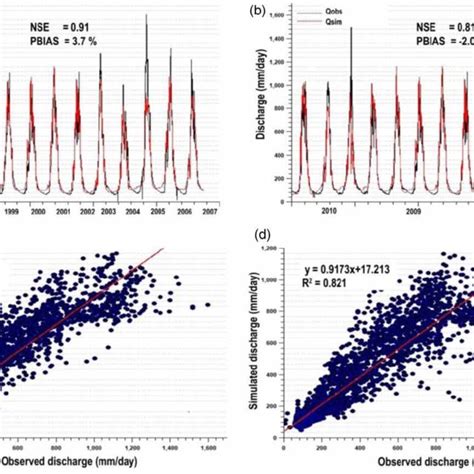 Calibration 1995 2007 A And Validation 2009 2012 B Of The