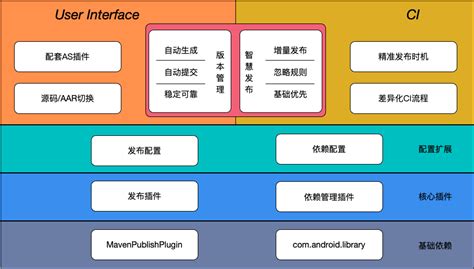 有赞android组件化编译提效方案