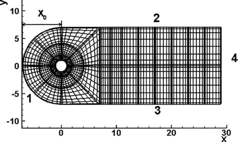 A Sketch Of The Computational Domain Download Scientific Diagram