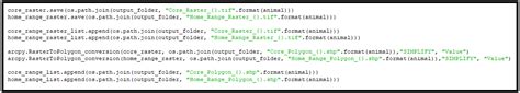 Home Range Estimations Geospatial Usu
