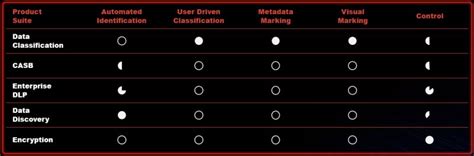Handd Business Solutions On Linkedin Datadiscovery Dataclassification Datasecurity