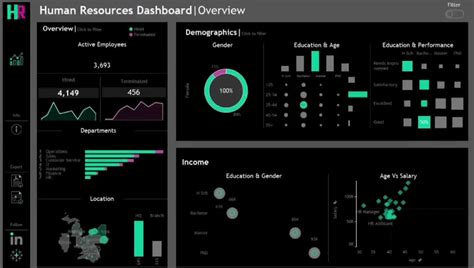 I Created My First Tableau Dashboard For Hr Adiba Isfara Posted On The Topic Linkedin