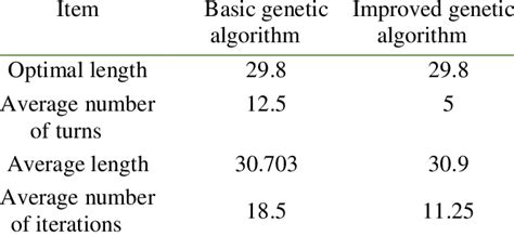 Comparison Of Multiple Simulation Results Download Scientific Diagram