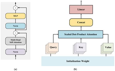 Remote Sensing Special Issue Deep Learning For The Analysis Of Multi Hyperspectral Images Ii