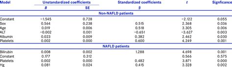 Backward Multiple Regression Analysis For Factors Associated With Download Scientific Diagram