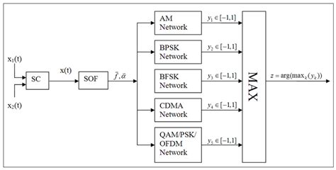 system diagram with selection combining download scientific diagram