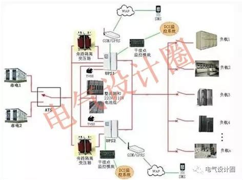 电工技能：ups电源和eps电源的工作原理及两者之间的区别！ 知乎