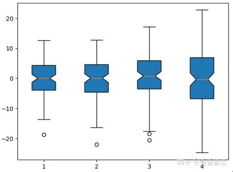 【python】matplotlib 知乎