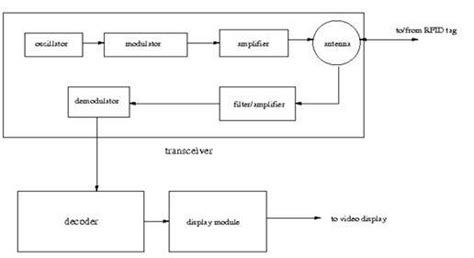 rfid reader schematic diagram wiring diagram